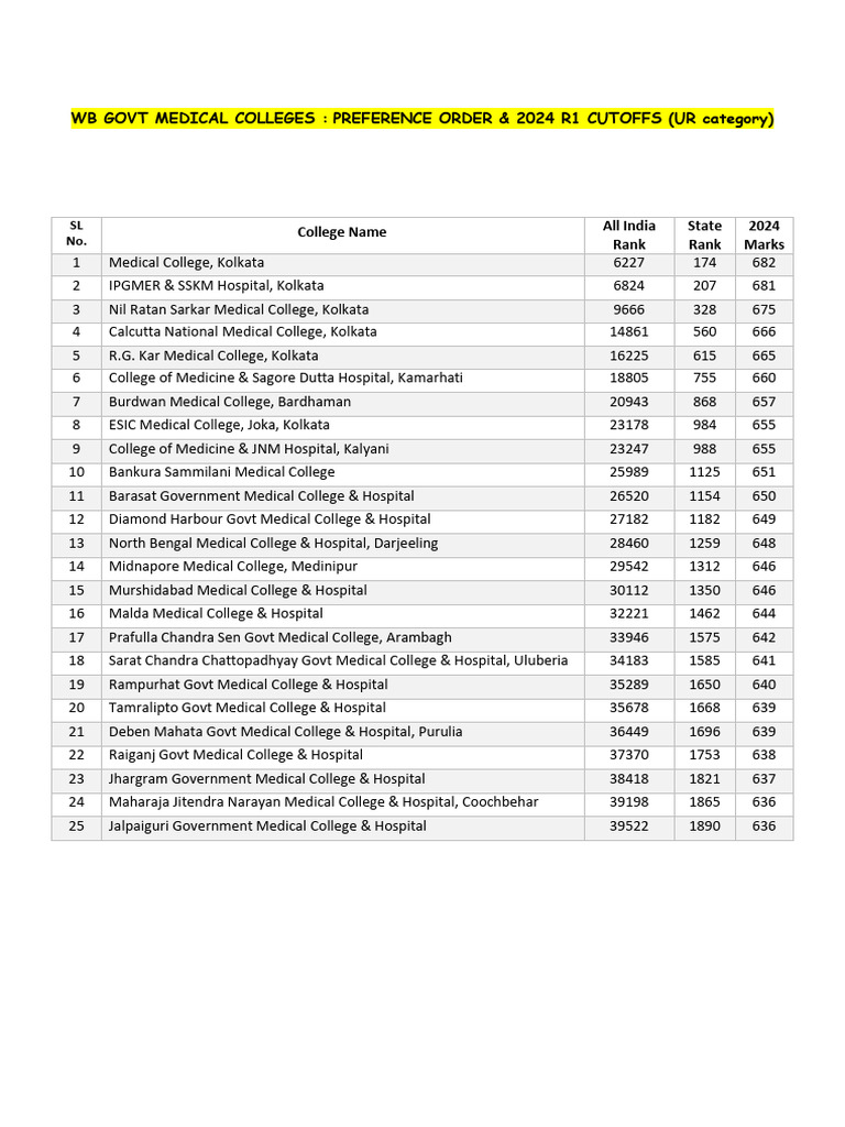 WB Medical College Preference Order | PDF | Bengal
