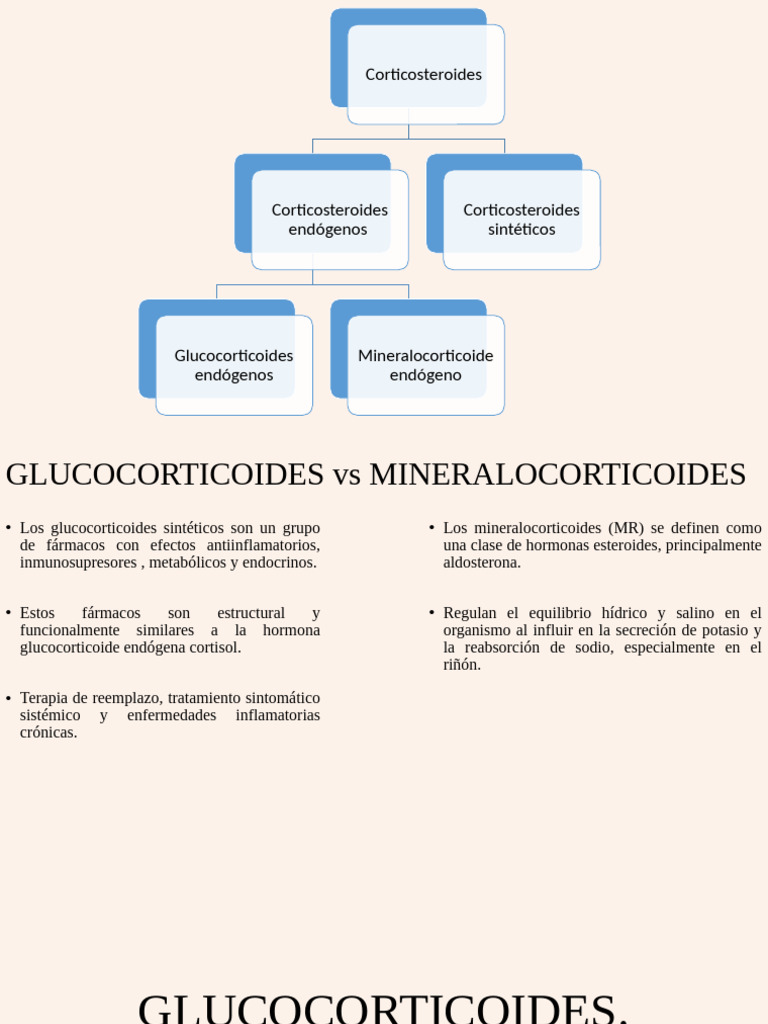 Farmacodinamia de Glucocorticoides y Mineralocorticoides | PDF ...