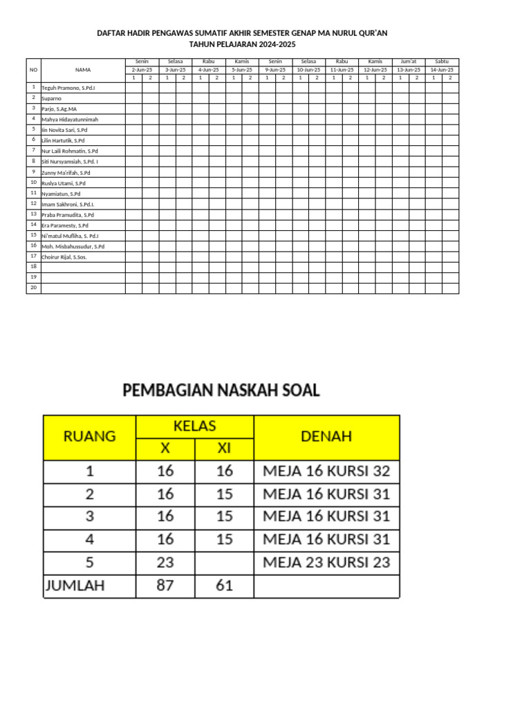 Perangkat Penilaian 24 25 | PDF