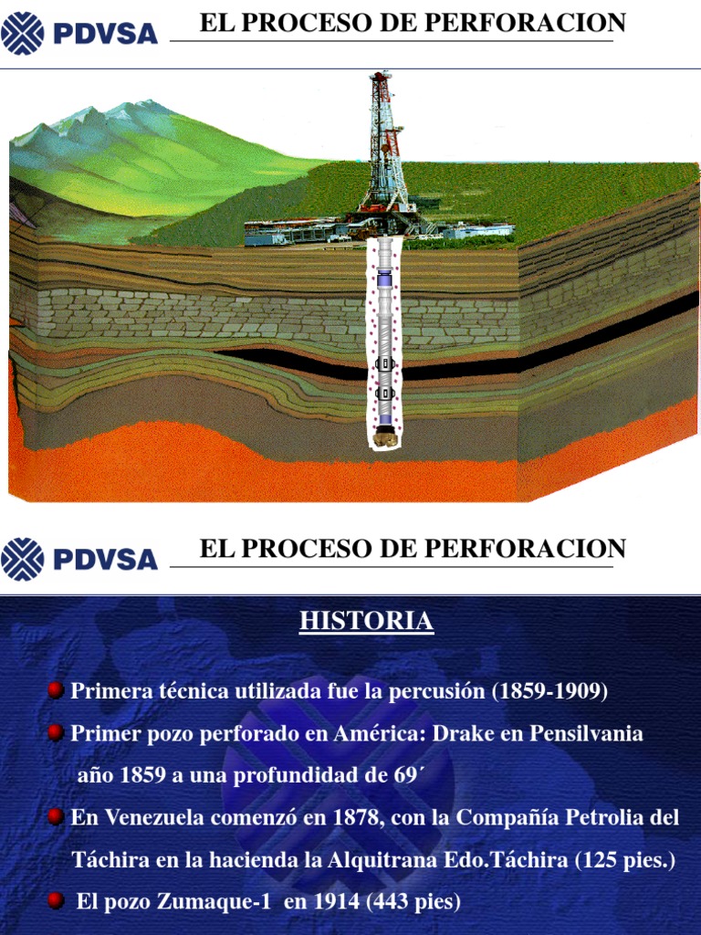 EL PROCESO DE PERFORACIÓN