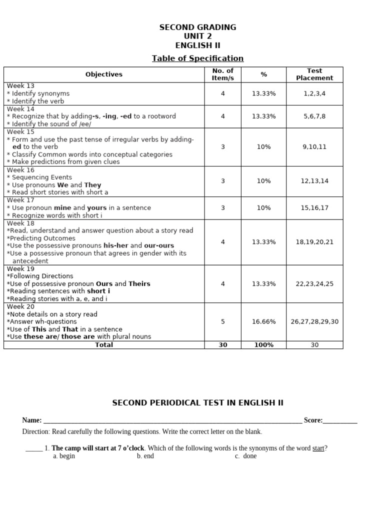 English II Second Grading Test Guide | PDF | English Language | Pronoun