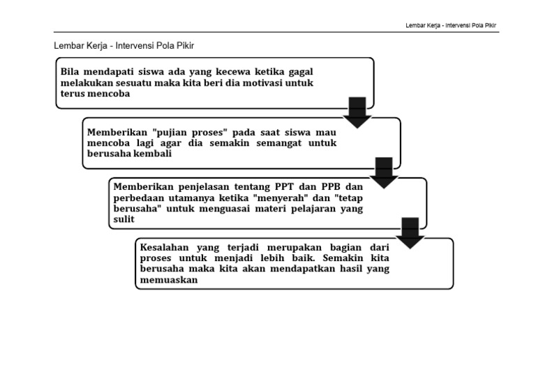 Lembar Kerja IPP | PDF