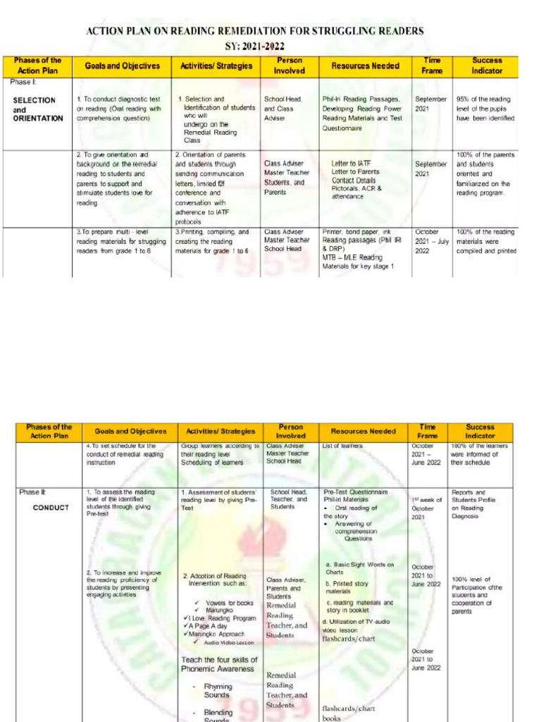 Reading Program Action Plan Sample | PDF