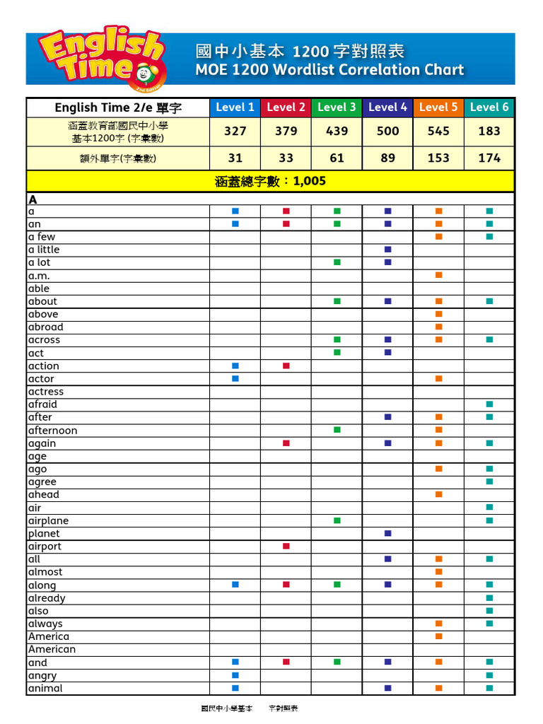 Primary 6 Vocabulary Reference Guide | PDF