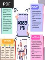 Modul 1 Peta Konsep PPB | PDF