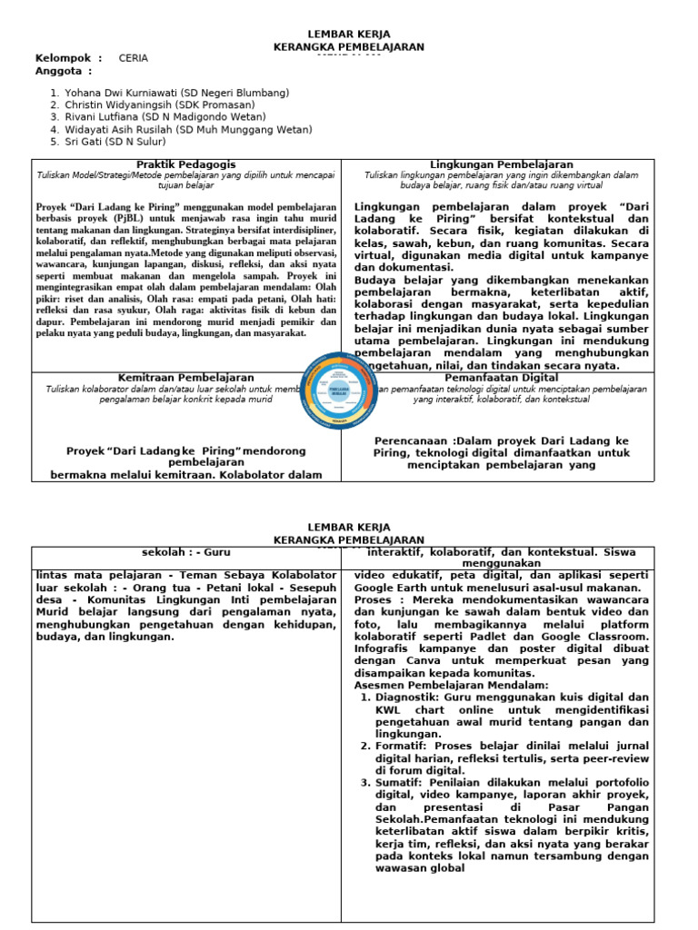 KP 4 Modul 2 - Kerangka Pembelajaran Mendalam | PDF