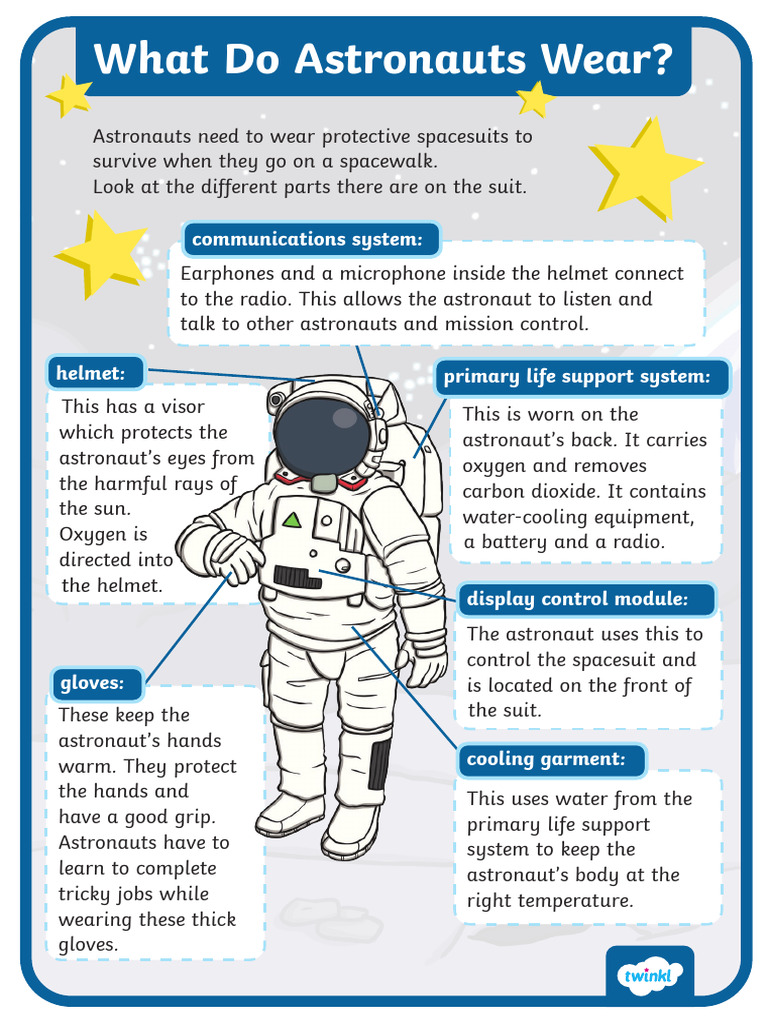What Astronauts Wear in Space | PDF