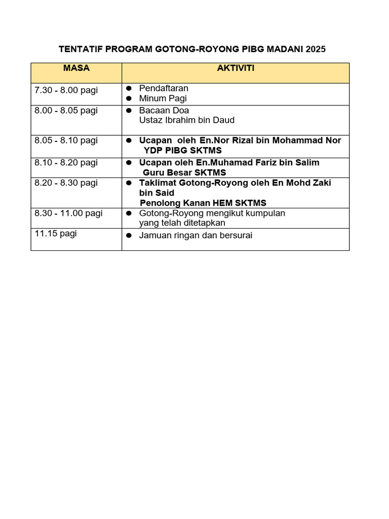 Tentatif Program Gotong | PDF