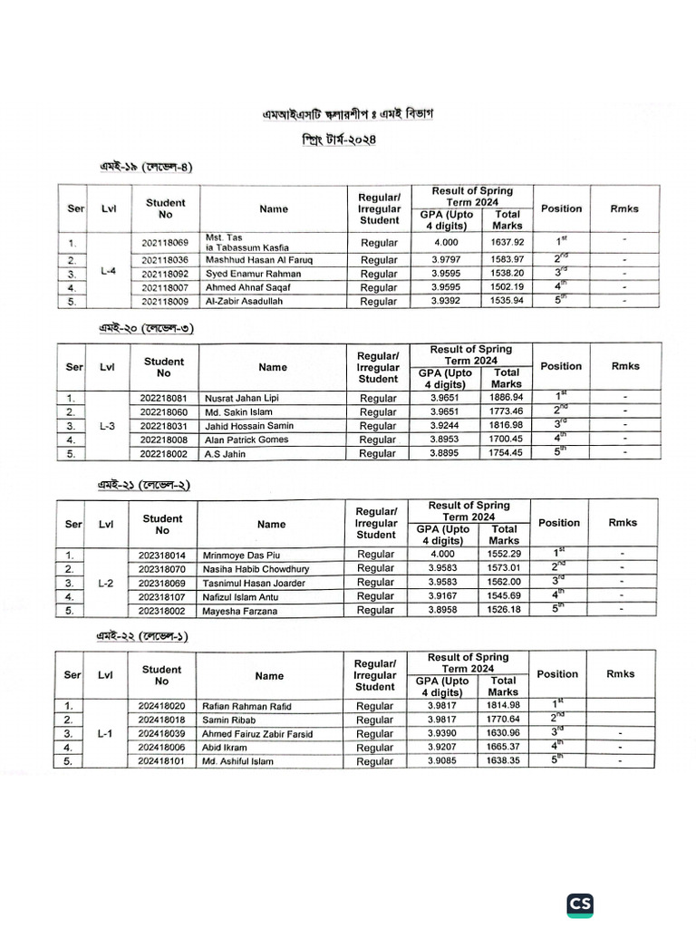 MIST Scholarship List Spring and Fall 24 | PDF