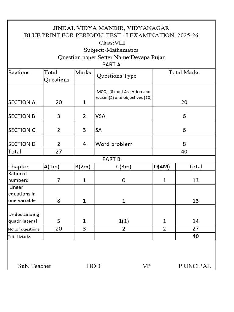VIII Mathematics PT-1 Blue Print - 2025-26 | PDF