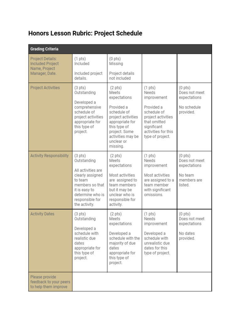 Honors Project Schedule Grading Rubric | PDF | Learning | Human ...