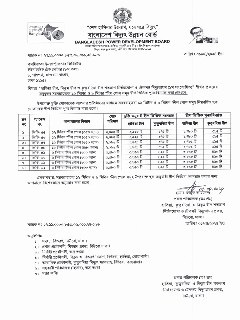 Delivery Allocation | PDF