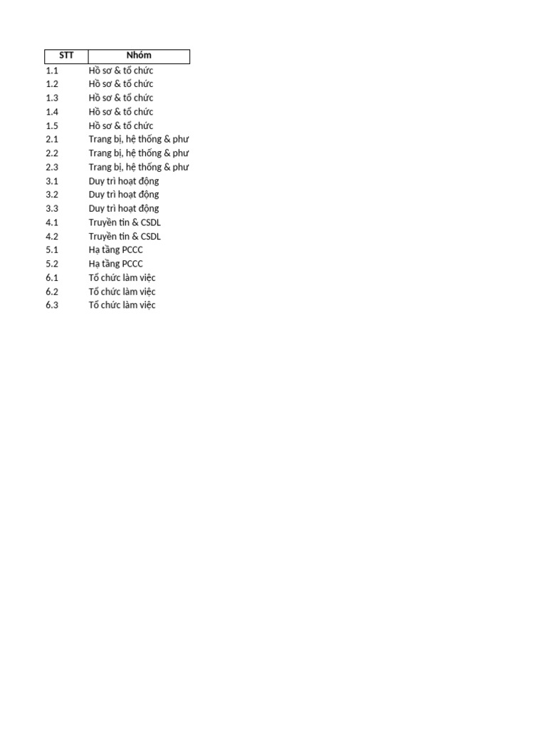 Checklist PCCC BVDaLieu 20250813 | PDF