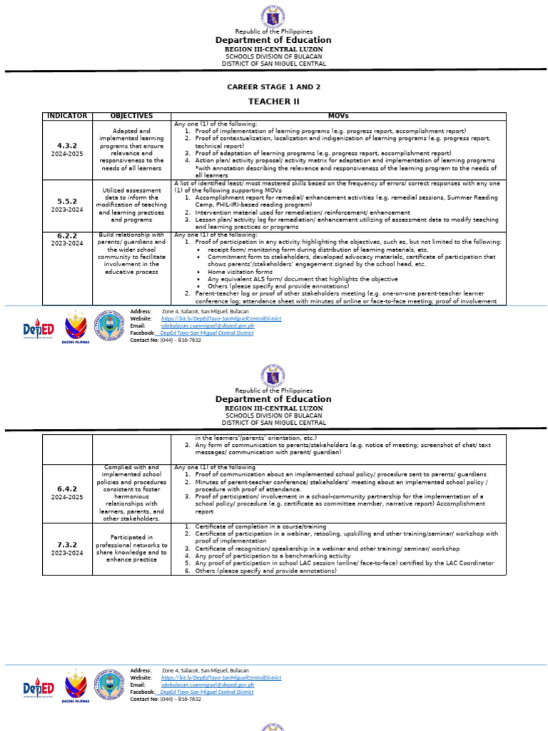 Ncoi Career Satge 1 2 Tii Tvii | PDF | Learning | Teachers