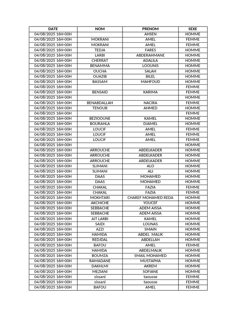 Liste des participants - 04/08/2025 | PDF