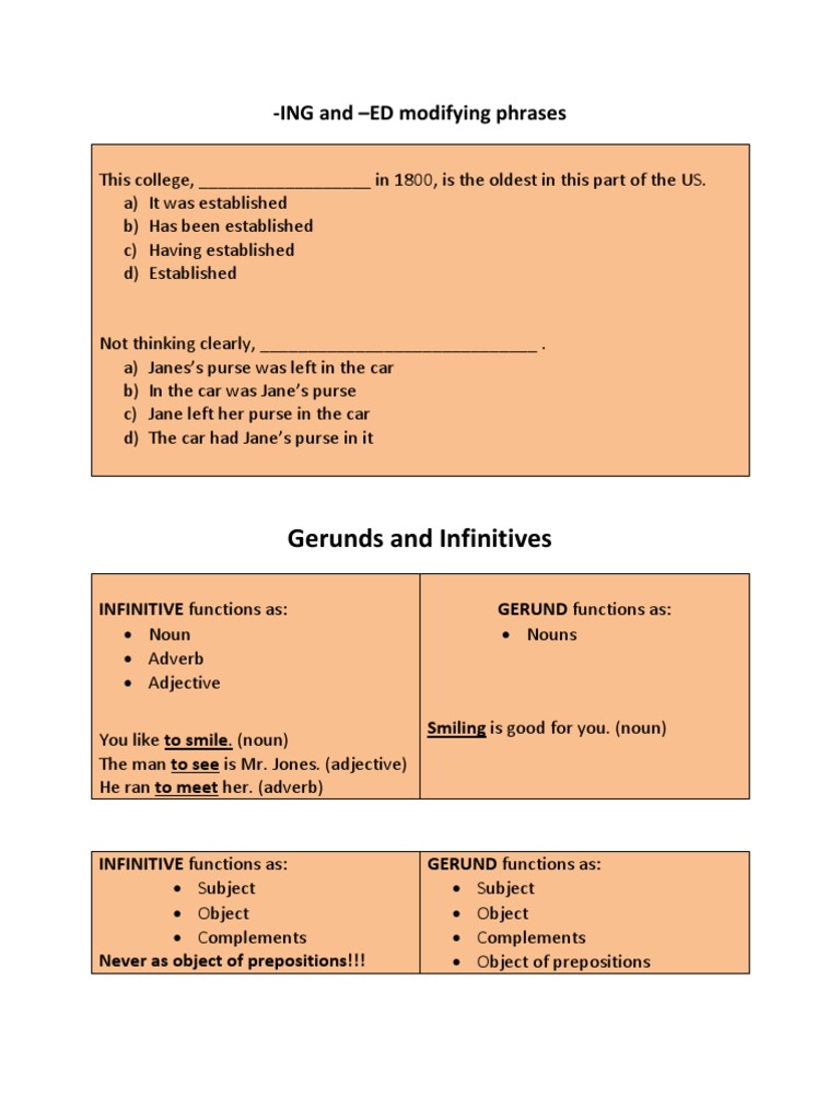 Modifying Phrases: -ING and -ED Usage | PDF | Adjective | Adverb