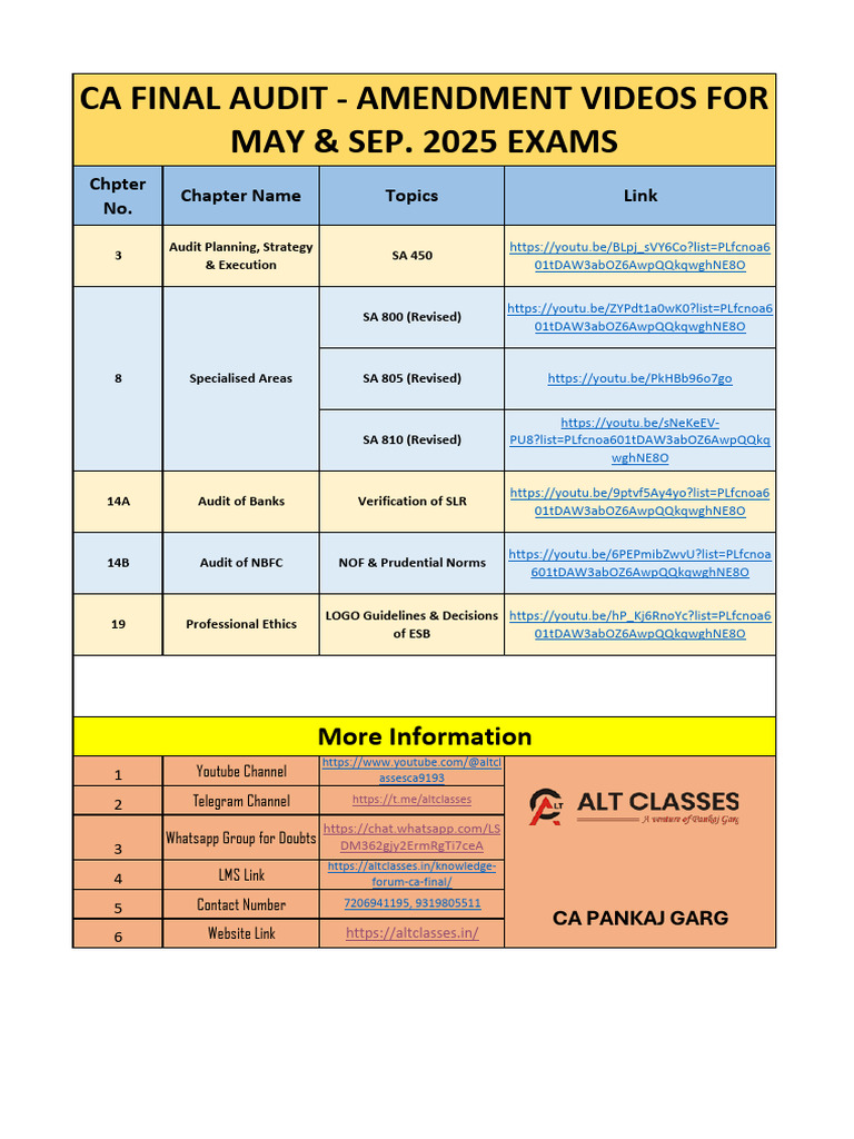 Final Audit - Amendments For May & Sep. 2025 Exams | PDF