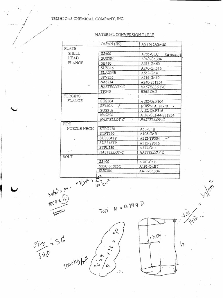 JIS-ASTM Comparision Table | PDF