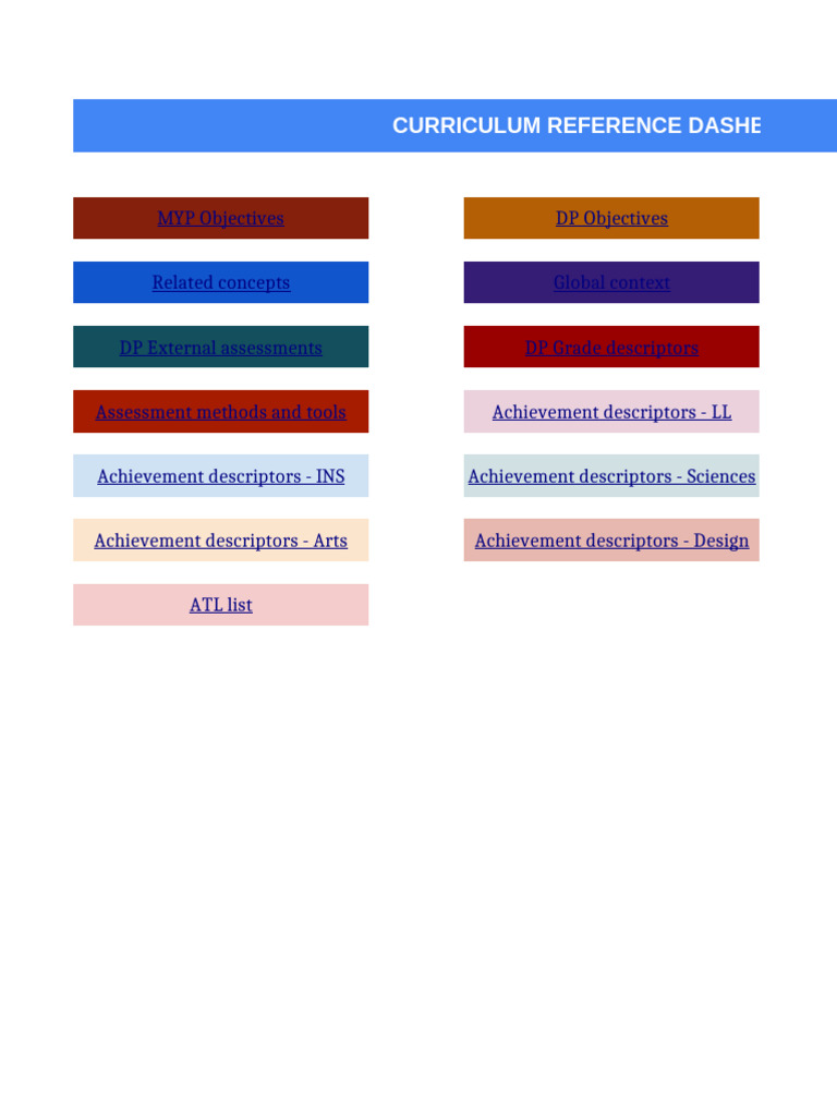 Curriculum Reference Dashboard Overview | PDF | Mathematics | Knowledge