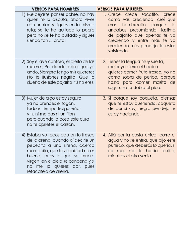 Versos Para Hombres | PDF