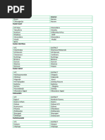 Harare Street Map PDF Guide | PDF