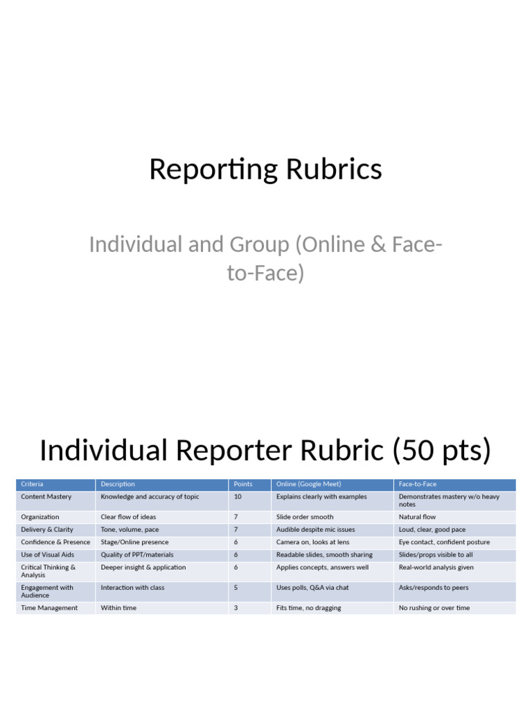 Reporting Rubrics | PDF