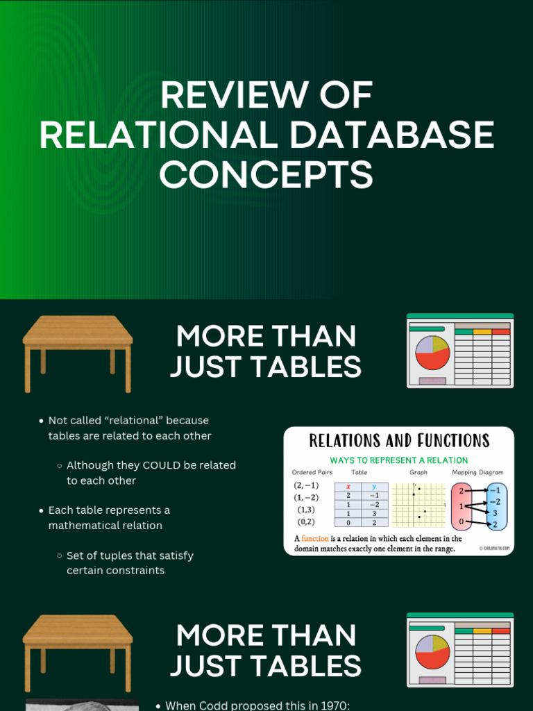 Understanding Relational Database Concepts | PDF | Acid | Database ...