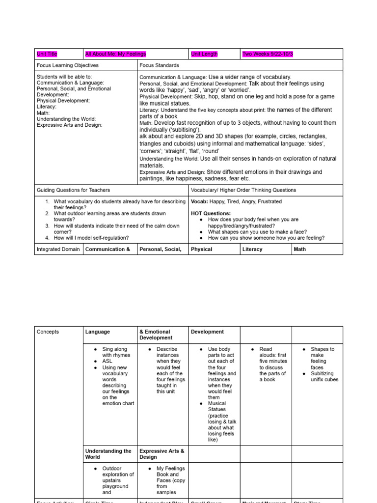 EYFS Unit Plan 9-22-10 - 3 My Feelings | PDF | Vocabulary | Human ...