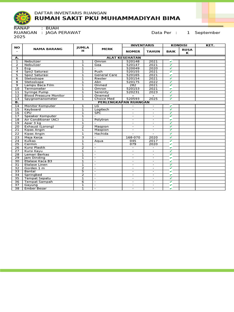 Inventaris Ruangan RS PKU Bima 2025 | PDF