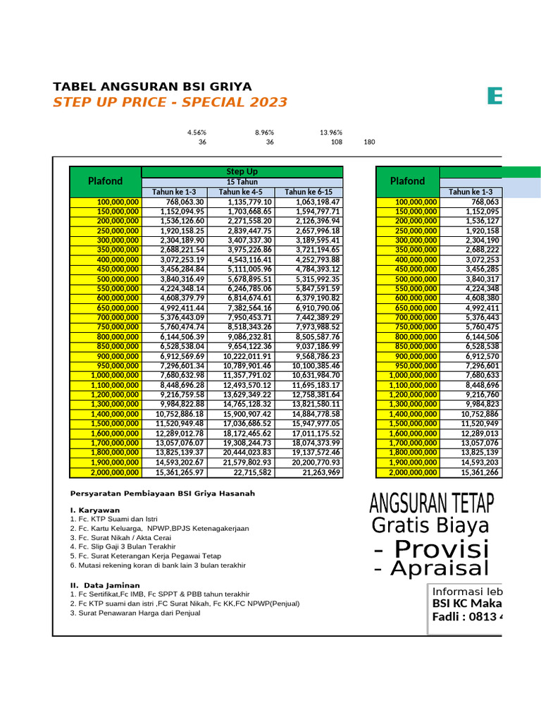 Simulasi Angsuran Griya | PDF
