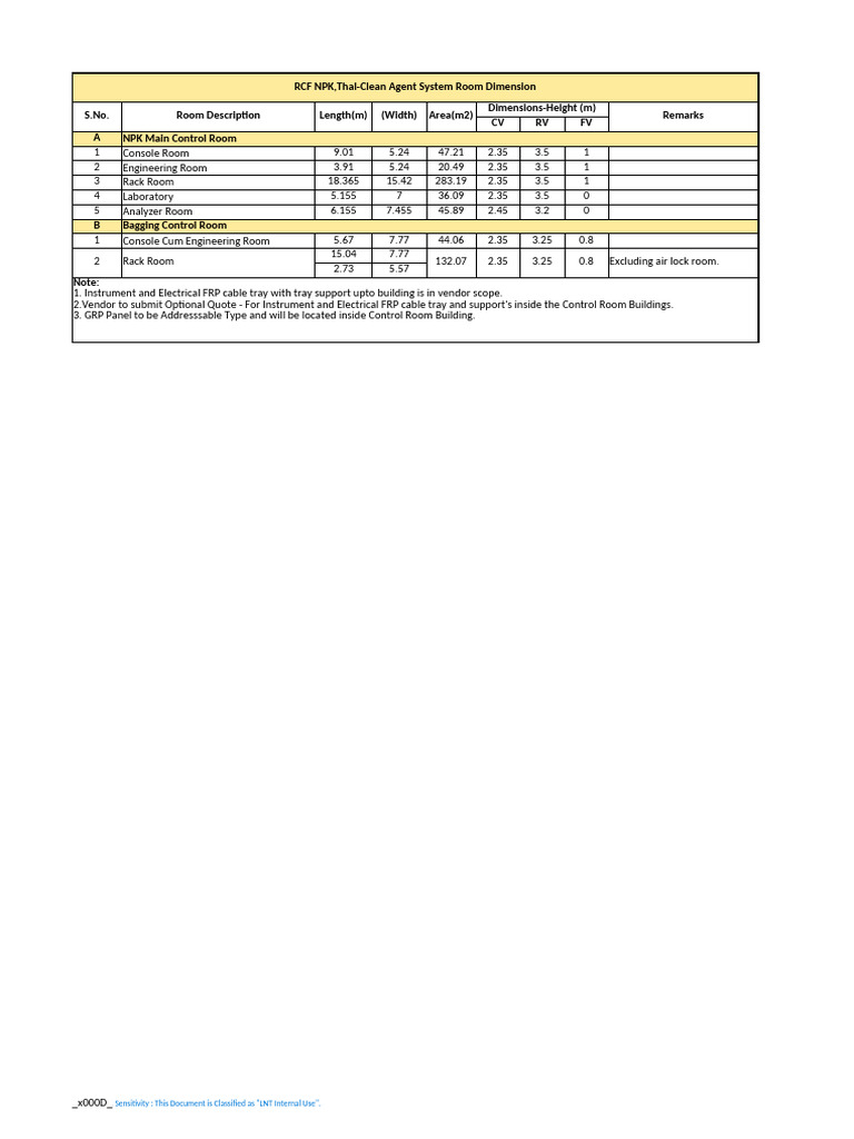 Revised Room Dimensions For Clean Agent System | PDF