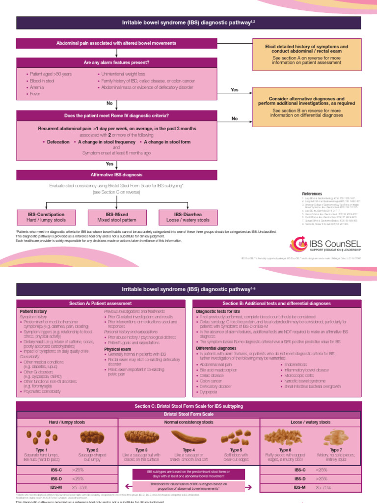 Ibscounsel Ibs Diagnostic Pathway | PDF | Irritable Bowel Syndrome ...