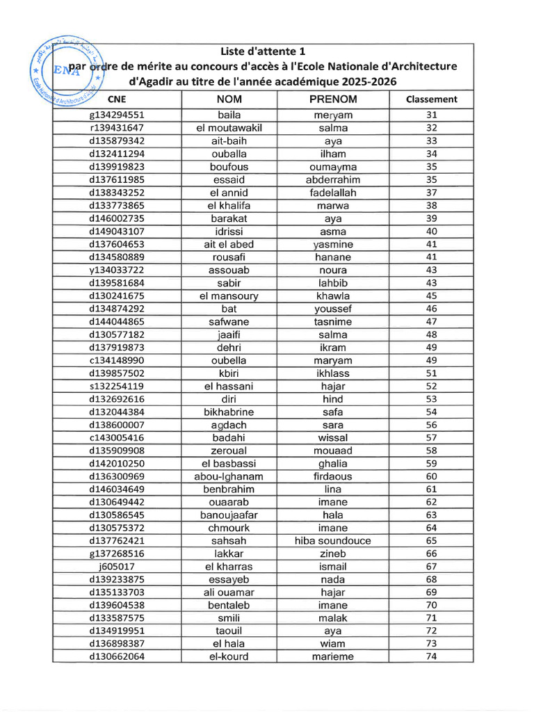 Liste Attente 1 | PDF