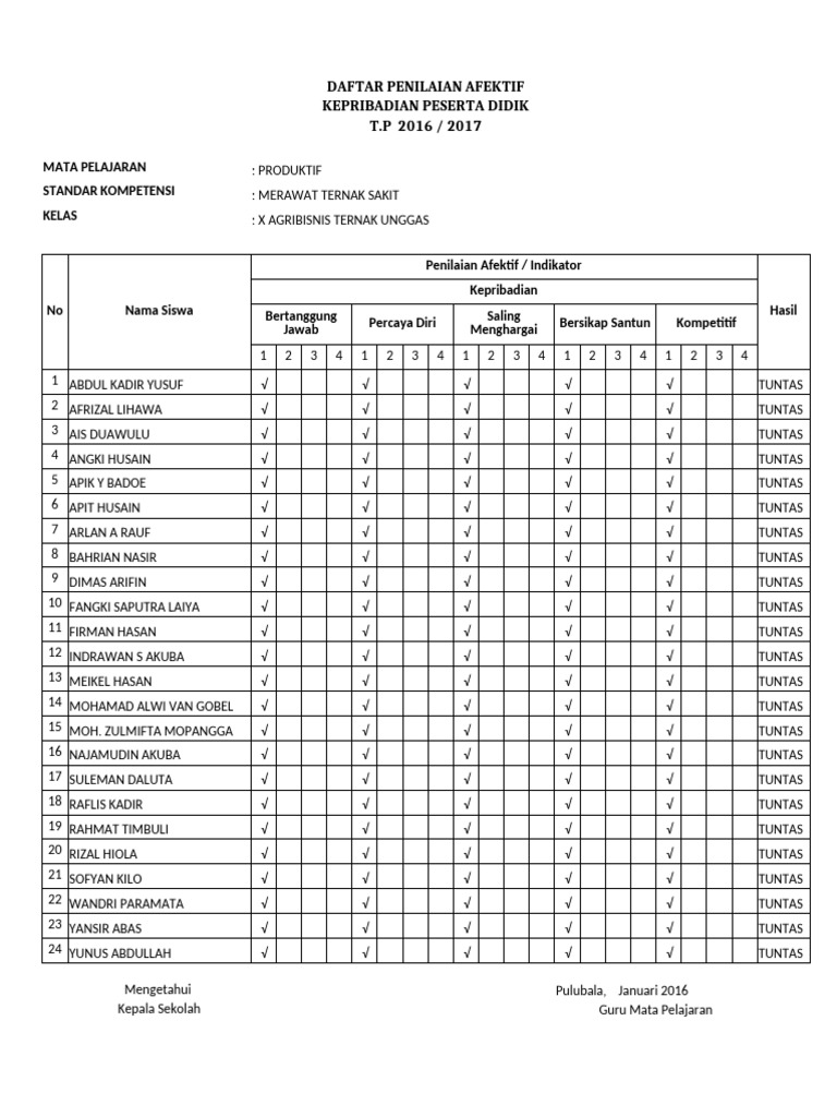 Daftar Nilai Sikap (Afektif) | PDF