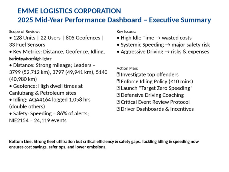 EMME 2025 MidYear Summary | PDF