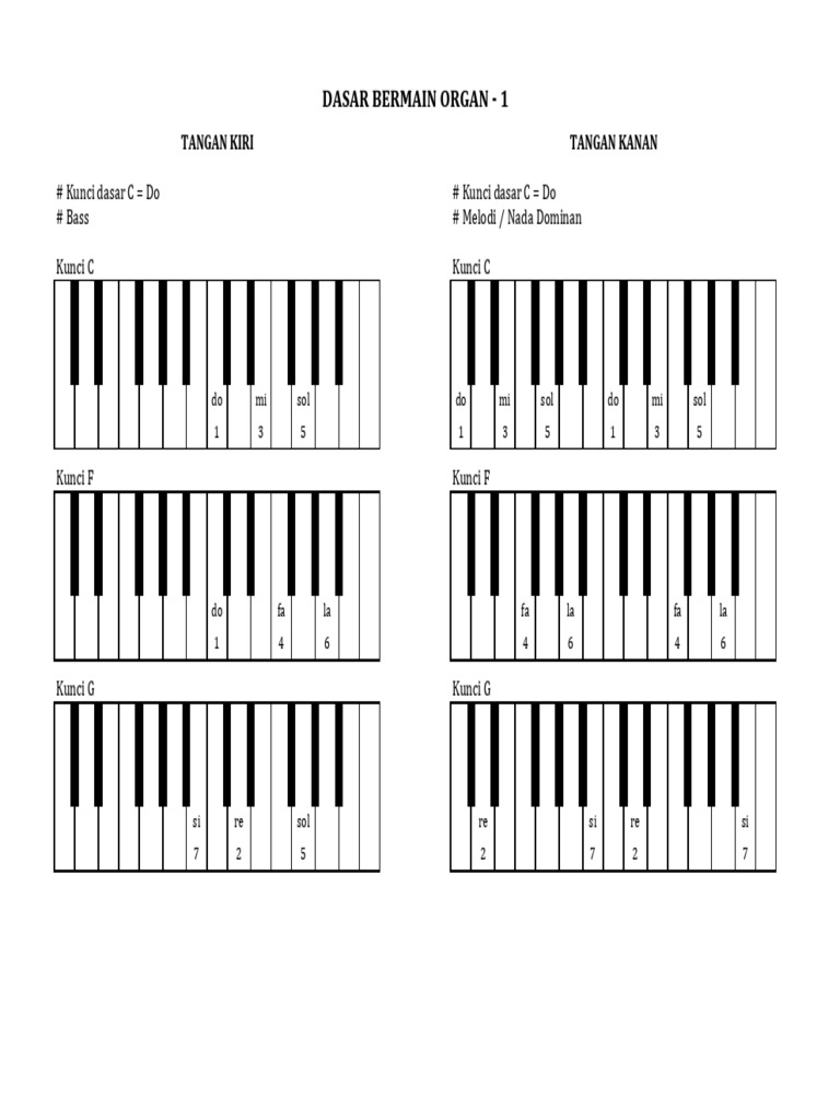Bagian I Dasar Bermain Organ | PDF