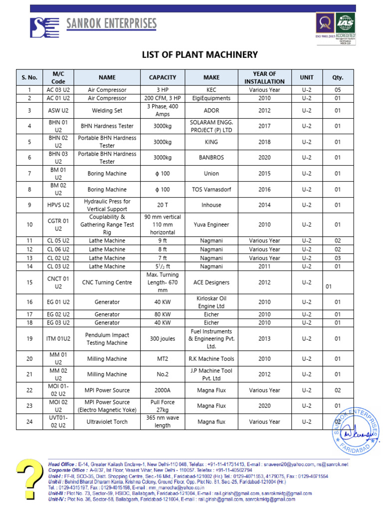 Plant Machinery Inventory List | PDF | Applied And Interdisciplinary ...