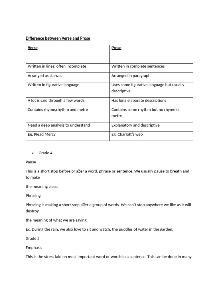 Difference Between Verse and Prose | PDF