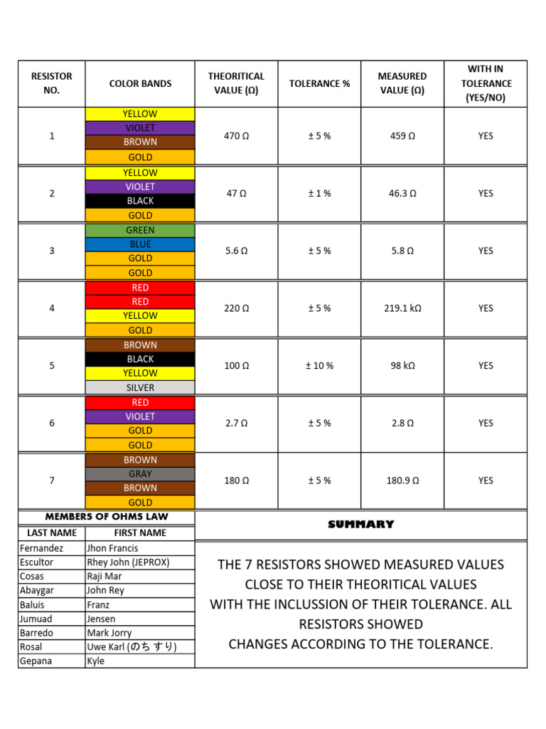 Resistor Measurements and Tolerances | PDF