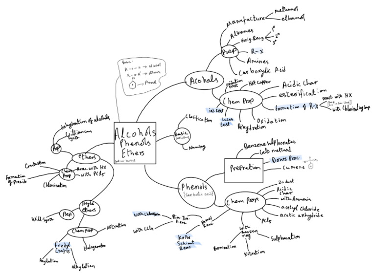 Mind Map of R-OH | PDF