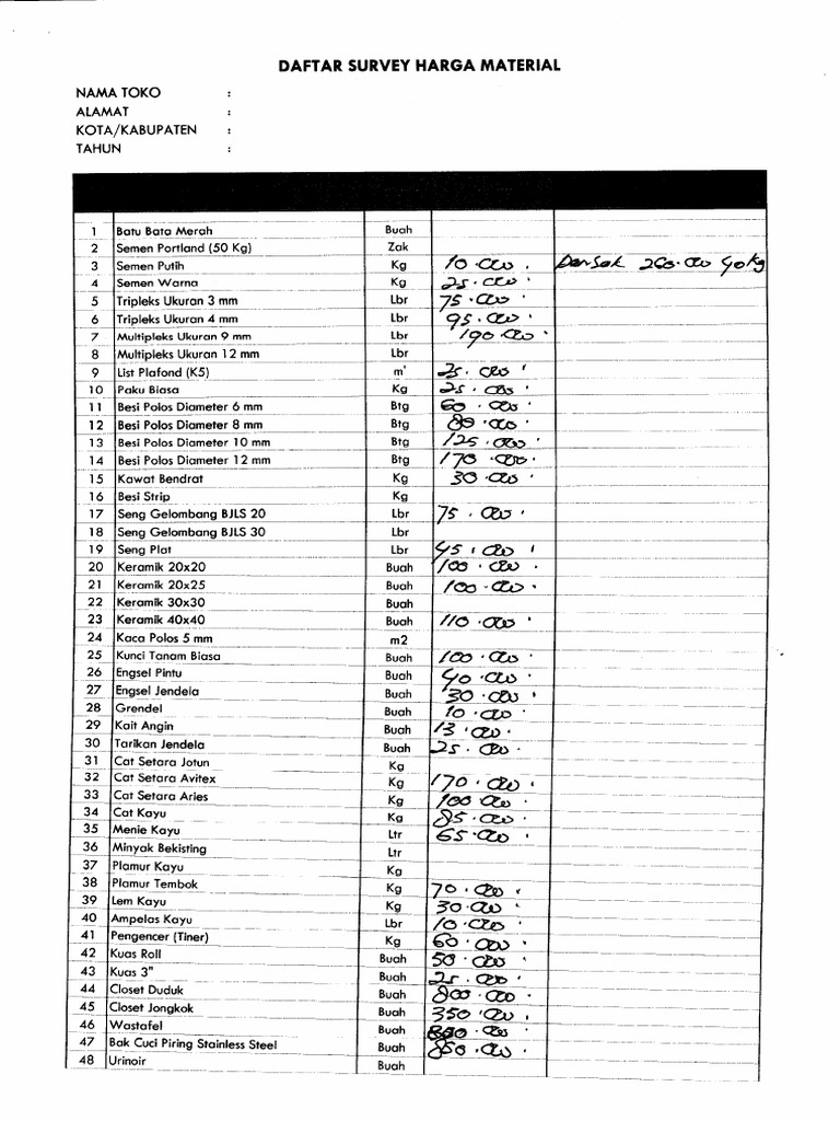 Daftar Survey Harga Toko Bangunan Abadi (Om Gode) | PDF