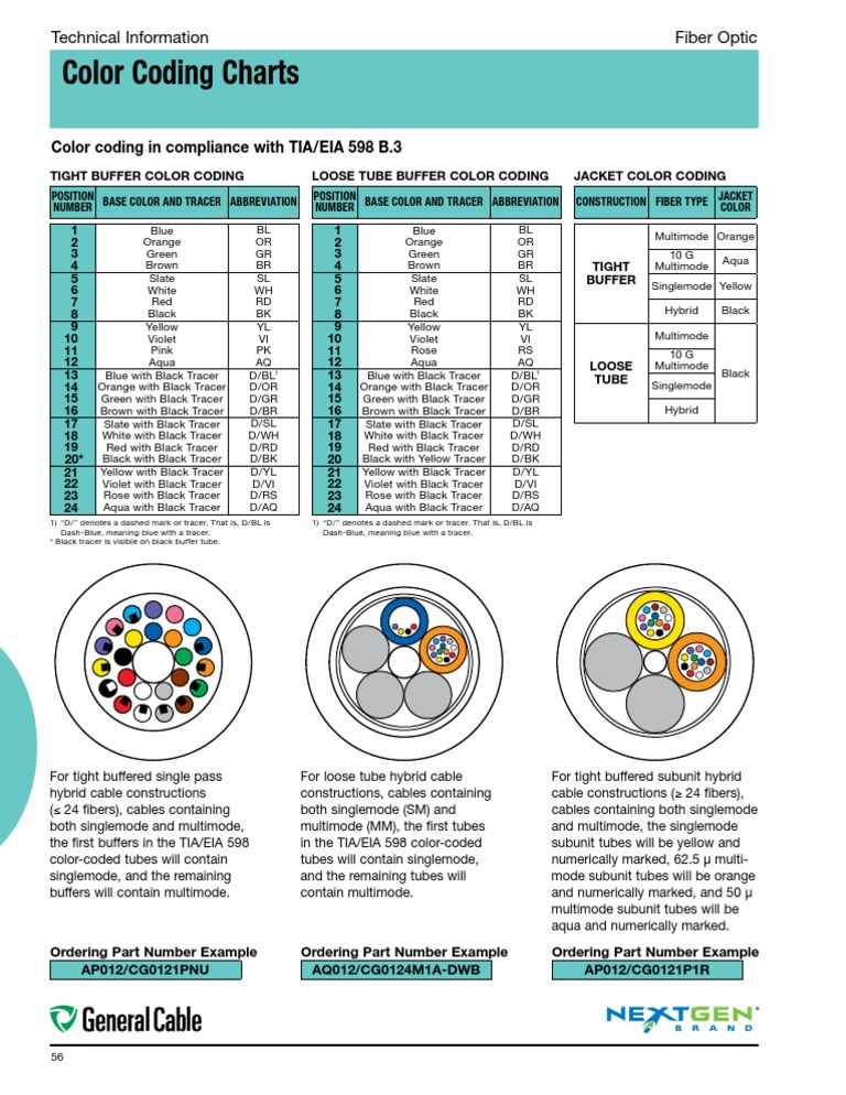 PG 56 Color Code Chart | PDF | Color | Art Media