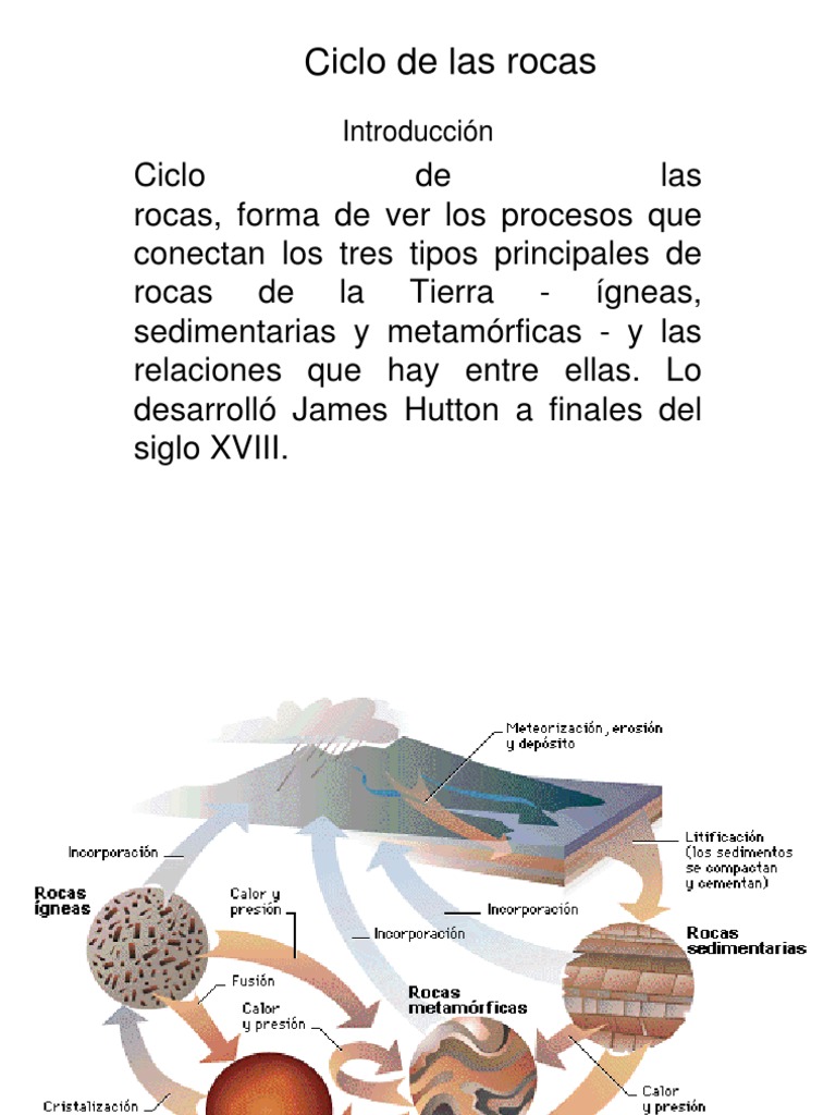 Ciclo de las Rocas: Formación y Transformación | PDF | Roca (geología ...