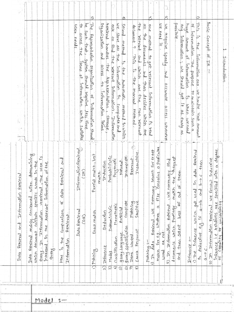 ISR Unit1 Notes | PDF
