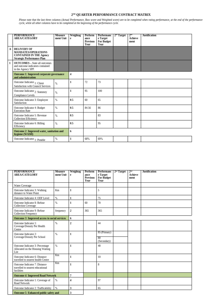 2nd Quarter Performance Contract Matrix | PDF | Sanitation | Toilet