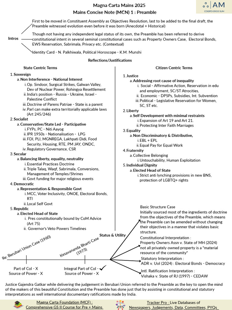 Magna Carta | PDF | Constitution | Justice