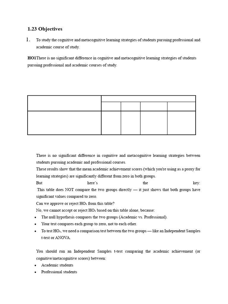 Learning Strategies in Academic vs. Professional Students | PDF ...