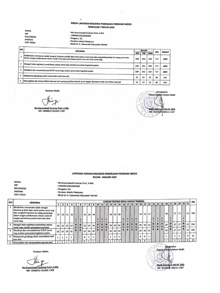 Laporan Harian Kegiatan Triwulan I Tahun 2025 Nia Kusumawati | PDF