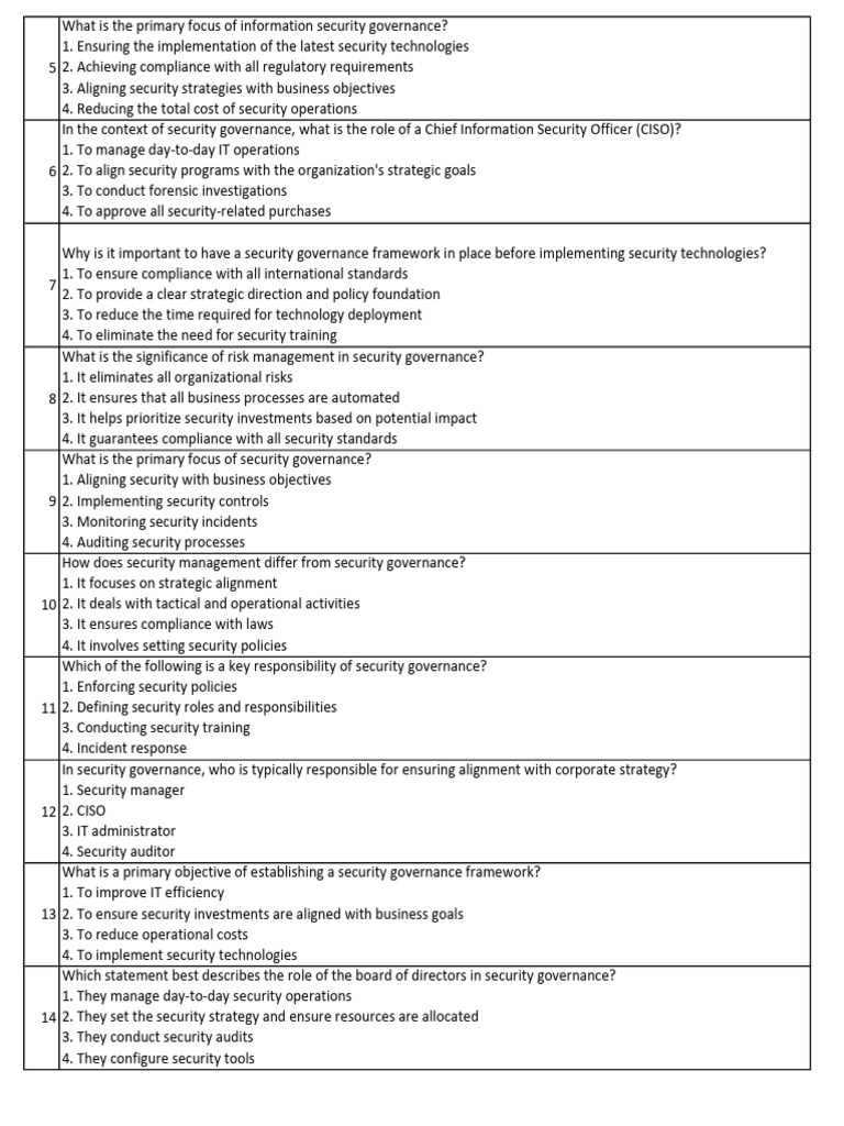 CISM Sample Questions-10 | PDF | Governance | Regulatory Compliance