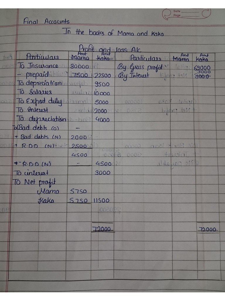 Final Accounts | PDF